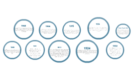 Famous Scientist Timeline: Alfred Wegener by Sophia Kang on Prezi