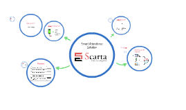 EXAMPLES OF NON-RATIONAL AND BOUNDED RATIONALITY by Zainub Tariq on Prezi