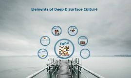 Elements of Surface & Deep Culture by Moriah Jennings on Prezi