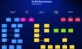 Everything Disney Owns by William deBretton Gordon on Prezi