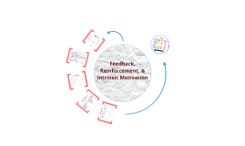 Feedback, Reinforcement & Intrinsic Motivation by Lindsey Swanson on Prezi