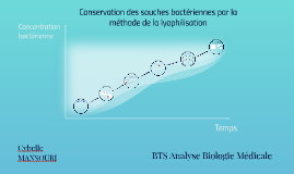 Conservation de souches bactériennes by Cybelle Msr on Prezi