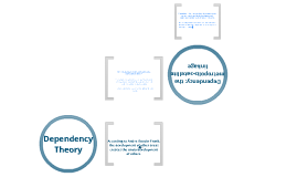 dependency theory by Nic Gabriel on Prezi