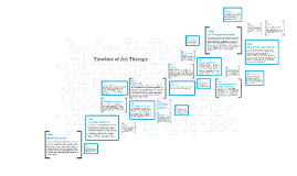 Timeline of Art Therapy by Courtney Marie on Prezi