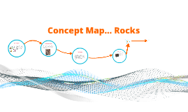 Concept Map by on Prezi