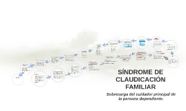 SÍNDROME DE CLAUDICACIÓN FAMILIAR by on Prezi