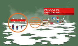 CICLO DE MINADO EN UNA MINA SUBETRRANEA by dennis pucho on Prezi