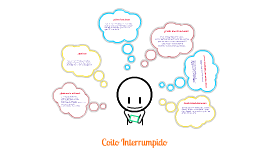 Coito Interrumpido by Ana Barbara Argüelles Encinas on Prezi