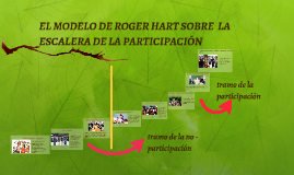 EL MODELO DE ROGER HART SOBRE LA ESCALERA DE LA PARTICIPACI by katerin ...