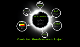 Create Your Own Government by Samantha Busby on Prezi