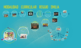 MODELO CURRICULAR HIGH SCOPE by maria elizabeth jara luengo on Prezi