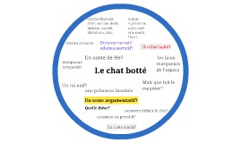 Le chat botté by Line GUSTAVE on Prezi