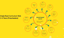 Integrated Curriculum Web by Jot Kingra on Prezi