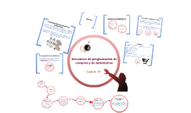 CAP10 Decisiones de programación de compras y suministros by Stephanie ...