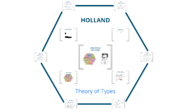 Trait & Factor Theory 2014 by Amy Moore on Prezi