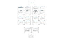 HP SWOT Analysis by Dylan Moore on Prezi