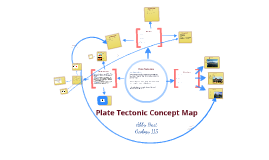 Plate Tectonic Concept Map by Abby Hart on Prezi