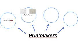 Target Audience Mind Map by Jess Adams on Prezi