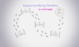 Esperanza Rising Timeline by Suzanne Smith on Prezi