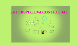 LA PERSPECTIVA CONTEXTUAL by on Prezi