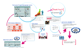 Amoeba Management System by Laura Acosta on Prezi