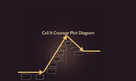 Call It Courage Plot Diagram by billy campbell on Prezi