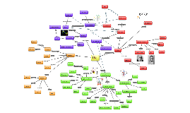 Biodiversity Concept Map by Amanjot Chhoker on Prezi