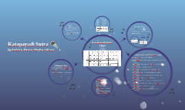 Katapayadi Sutra by Meena Vemuri on Prezi