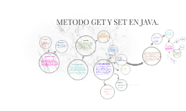 METODO GET Y SET EN JAVA. by Katia Ramirez on Prezi
