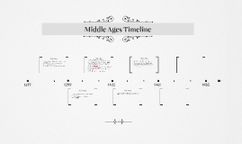 The Black Death Timeline by Clara Timmis on Prezi