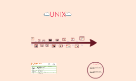 Linea del tiempo Unix by Fernanda Salazar on Prezi