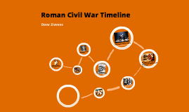 Roman Civil War Timeline by Dana Stevens on Prezi