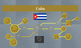 What is Cubas Motto? by James Banks on Prezi