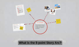 What is the 8-point Story Arc? by Bianca Knoll on Prezi