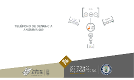 TELÉFONO DE DENUNCIA ANÓNIMA 089 PUEBLA by pedro ramirez on Prezi