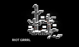 Symbolism in "To Build a Fire" by Somaly Tum on Prezi