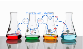 Scientific Method by Matthew Halloran on Prezi