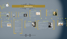 Behaviorism Timeline by Tiffanie Long on Prezi