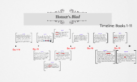 Homer's Iliad (Timeline: Books 1-11) by Shana Sellers on Prezi