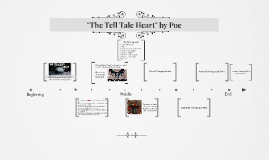 Tell Tale Heart Annotations - Day One by Alexa Tirapelli on Prezi