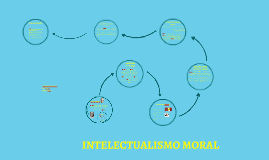 EL INTELECTUALISMO MORAL, SÓCRATES by Ana López Blasco on Prezi