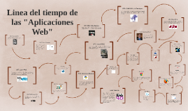 Linea del tiempo de las "Aplicaciones Web" by Solimar Robalo on Prezi