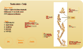 Indijske kaste by Marko Kraner on Prezi
