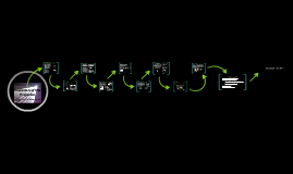 Evolution of the Projector by Jessica B on Prezi