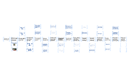 Map/Timeline of the Joad Family Journey by Keanu Sida on Prezi