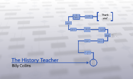 The History Teacher by Lauren Ward on Prezi