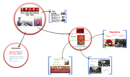 China Life under Mao Zedong by Lukas Tobin on Prezi