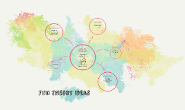 Fun theory Ideas by on Prezi