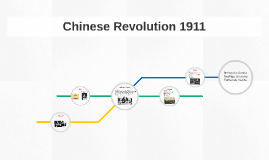 Chinese Revolution 1911 by Bernardo Garcia on Prezi