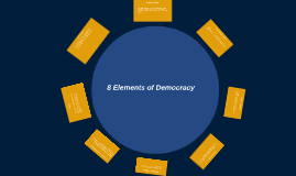 8 Elements of Democracy by Kyle Brock on Prezi